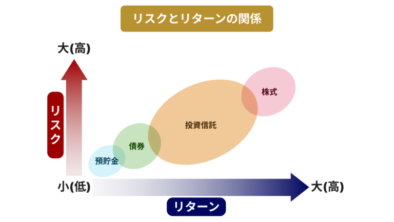 【わかりやすい】今注目！フィーベースの報酬形態を徹底解説 ｜プライベートFPオンライン - IFA法人GAIA